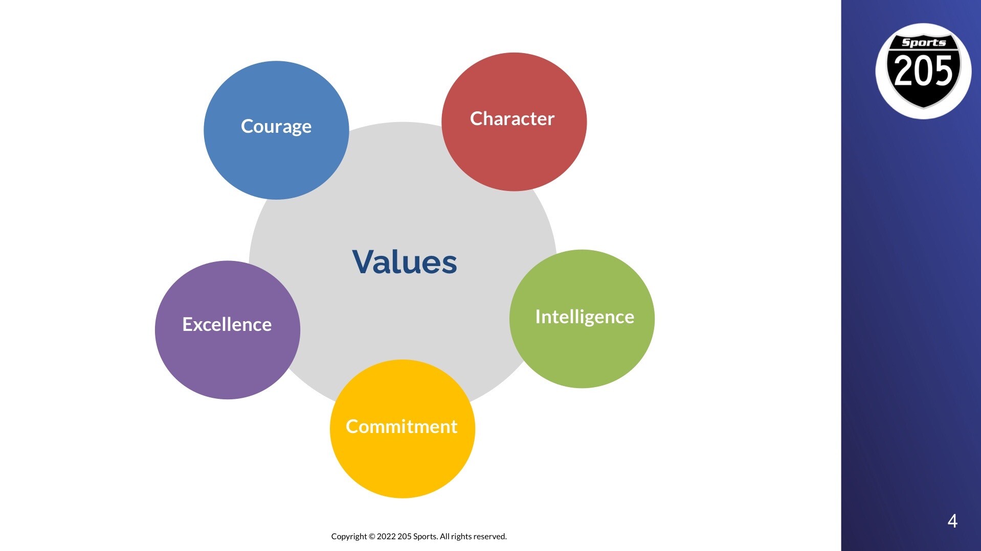 Mission and values - AF Monterey